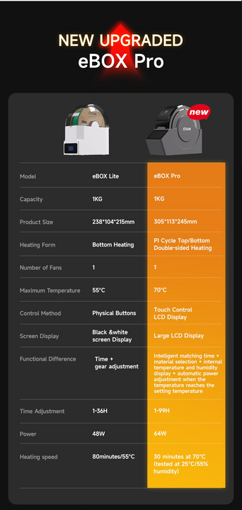 eBox Pro Storage eSun – Molastic