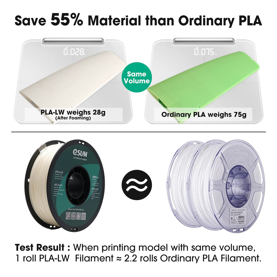 ePLA-LW (Light Weight) eSun Filament | Foaming Technology – Molastic